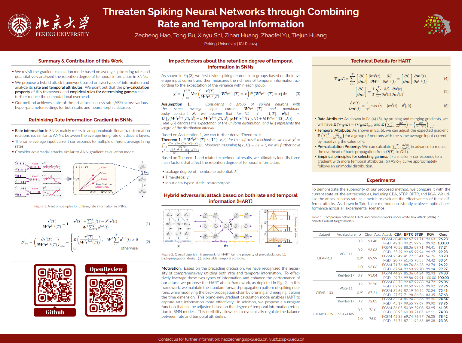 ICLR Poster Threaten Spiking Neural Networks through Combining Rate and Temporal Information